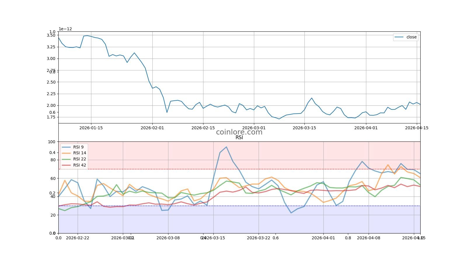 Hokkaido Inu RSI indicator