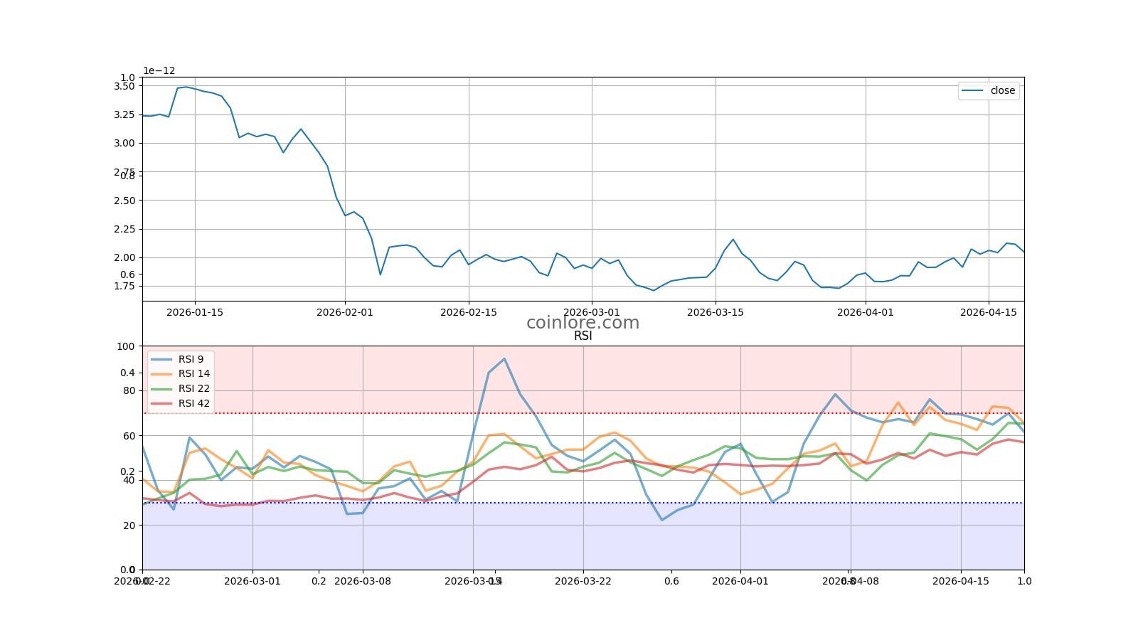 Hokkaido Inu RSI indicator