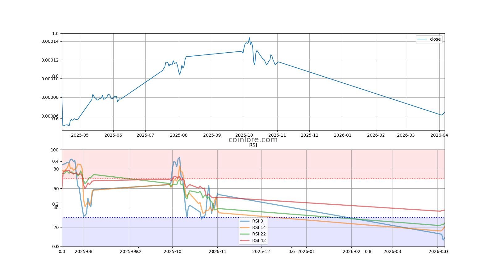 Hold.fun RSI indicator