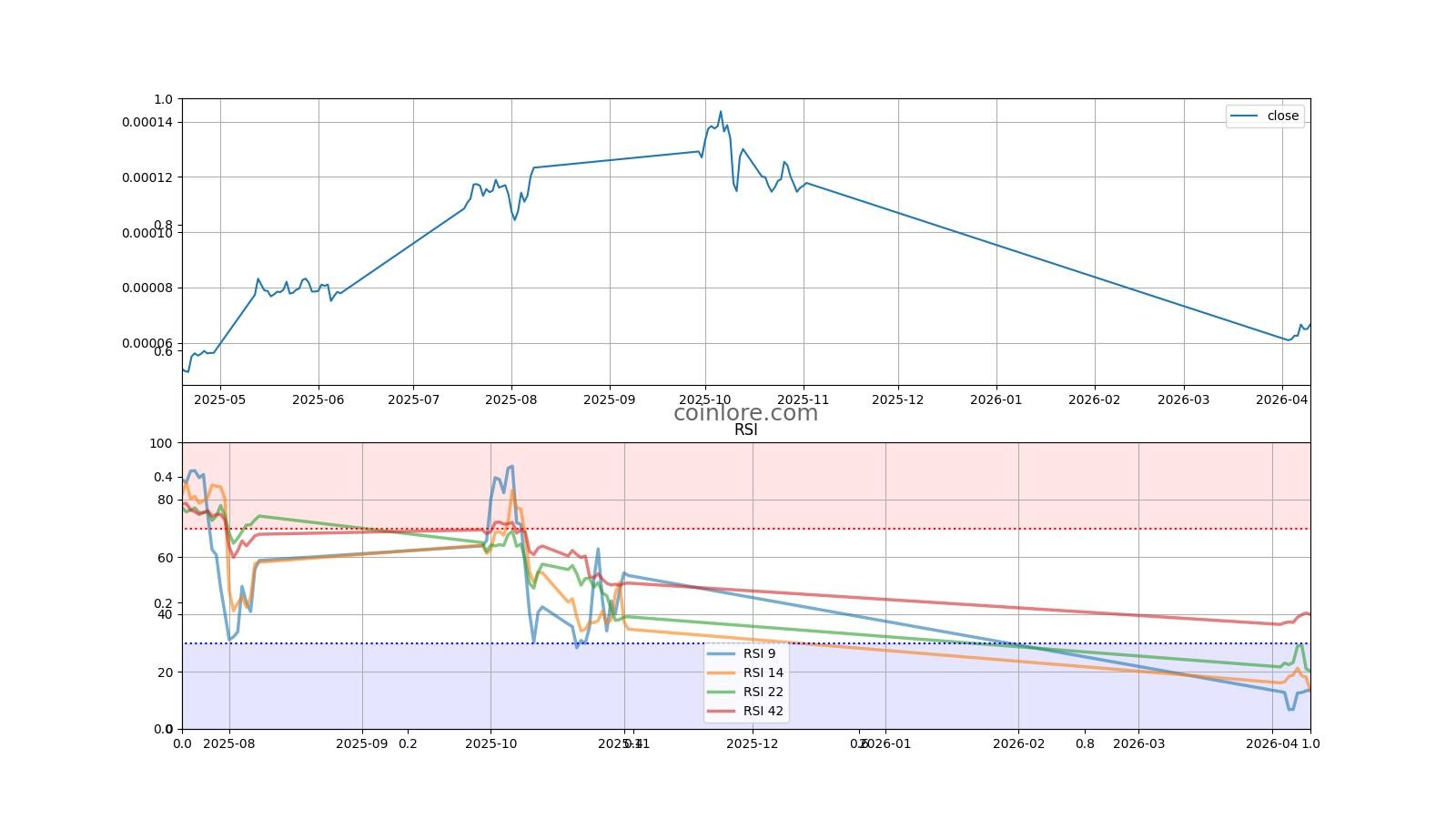 Hold.fun RSI indicator
