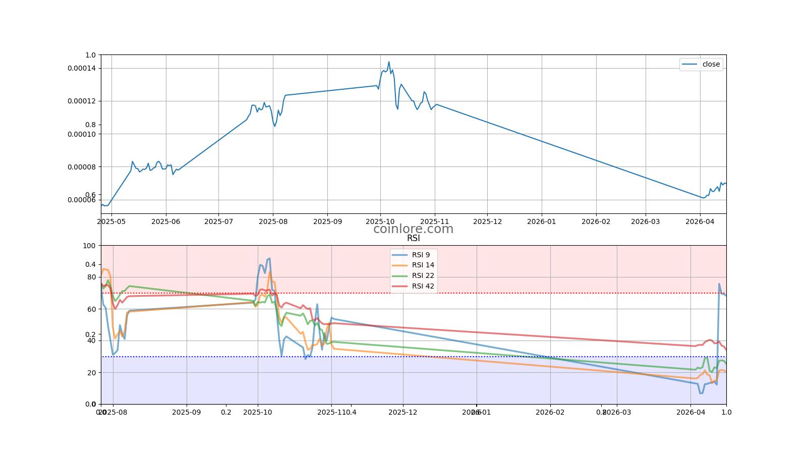 Hold.fun RSI indicator