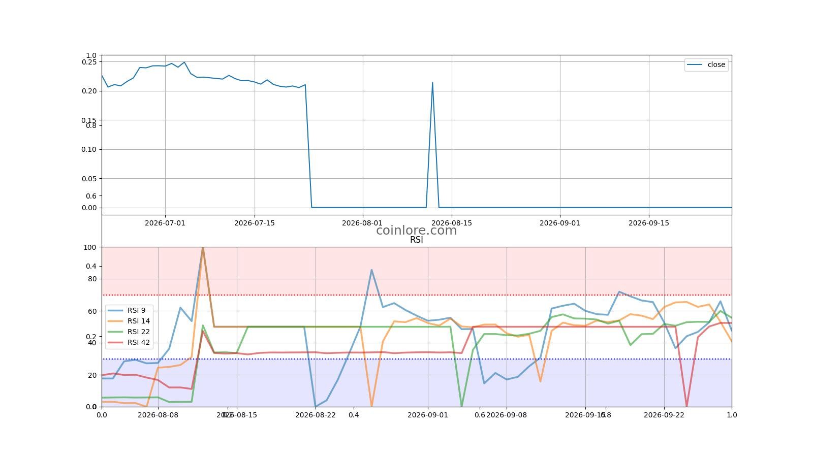 Holdstation RSI indicator