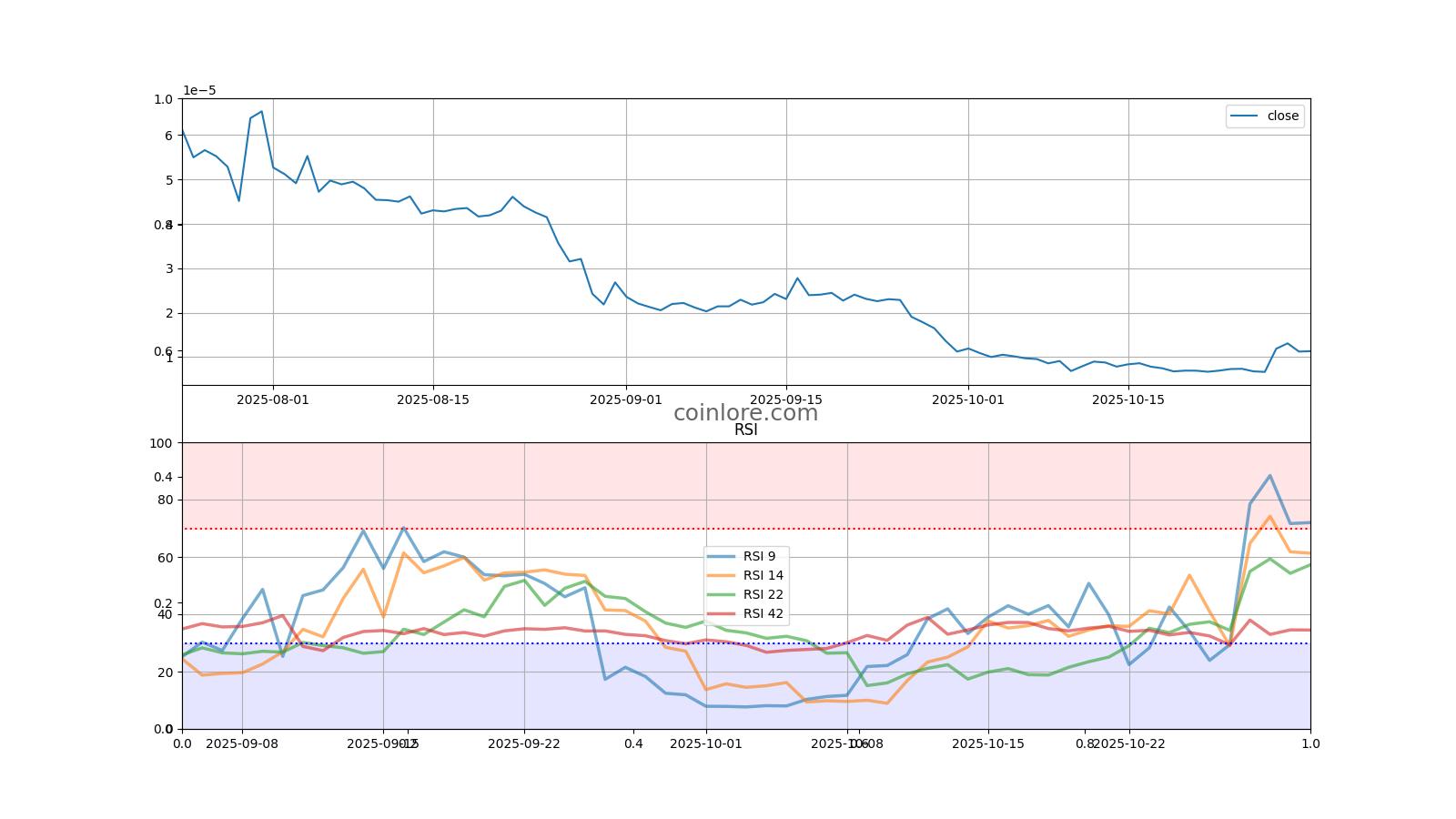 Holdstation RSI indicator