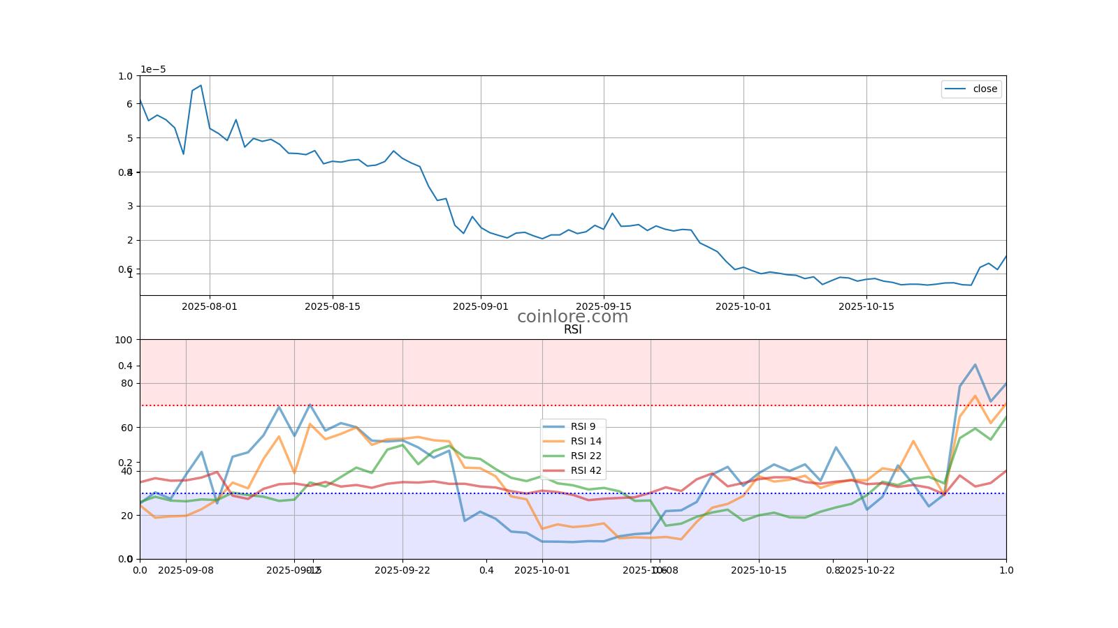 Holdstation RSI indicator