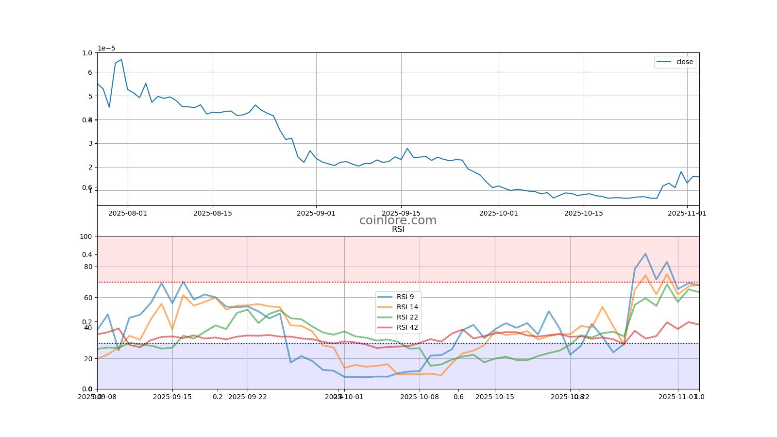 Holdstation RSI indicator