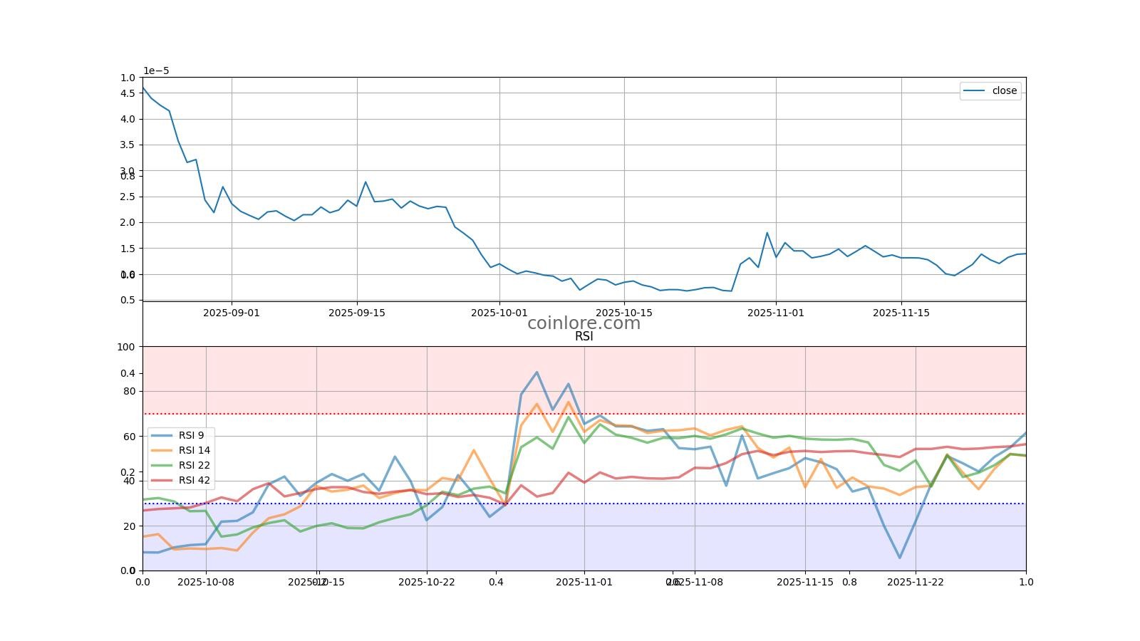 Holdstation RSI indicator