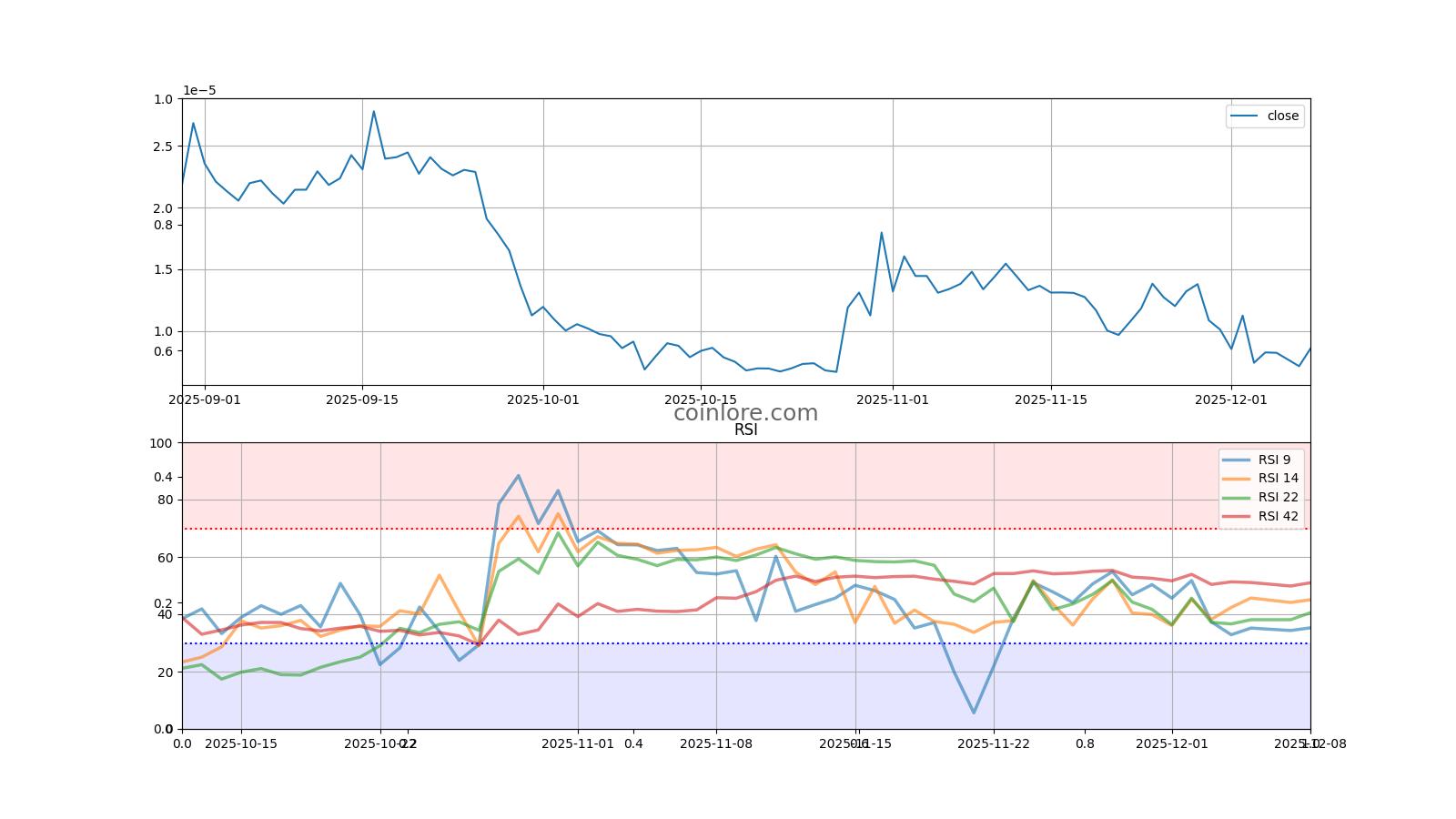 Holdstation RSI indicator