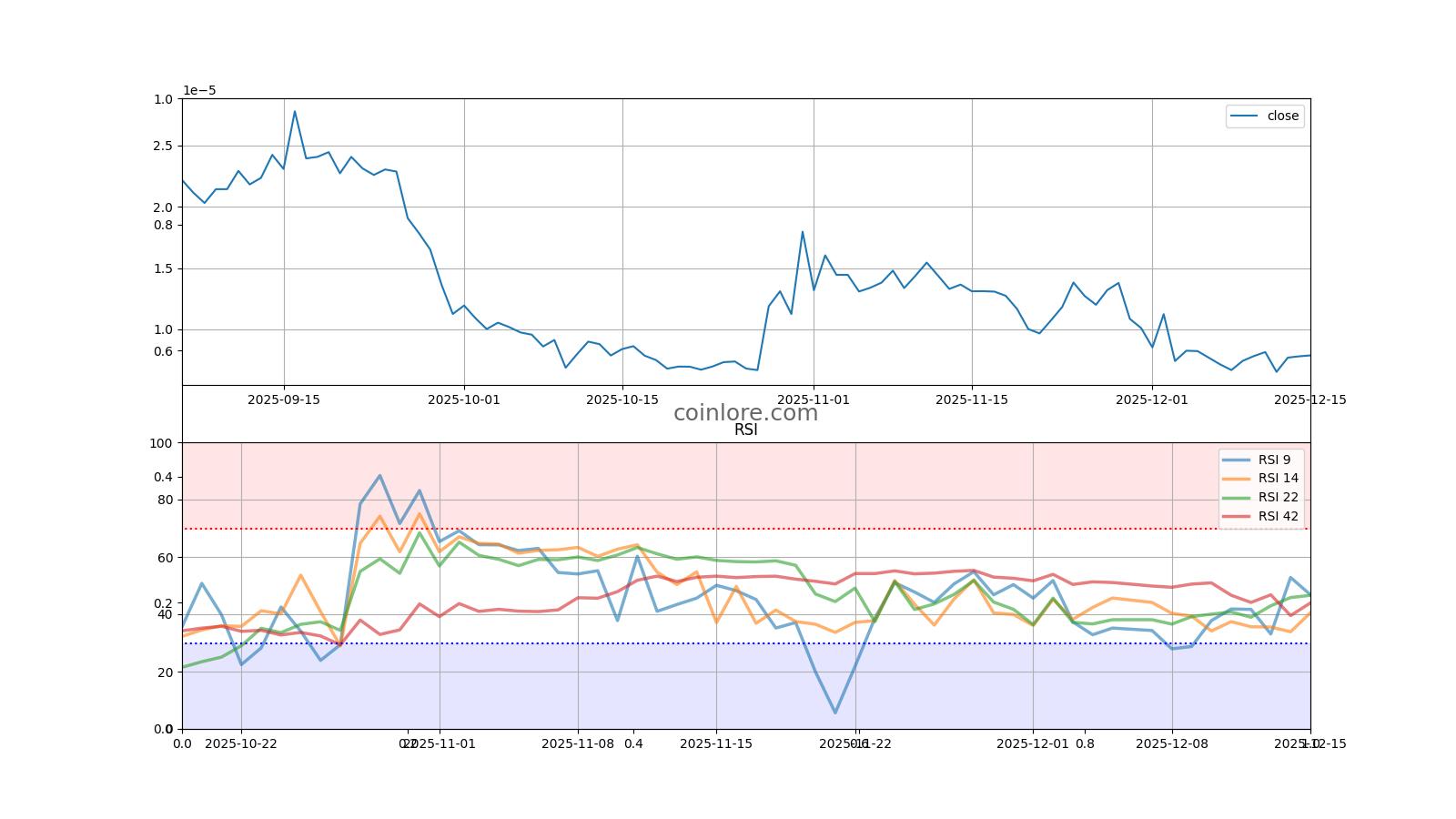 Holdstation RSI indicator