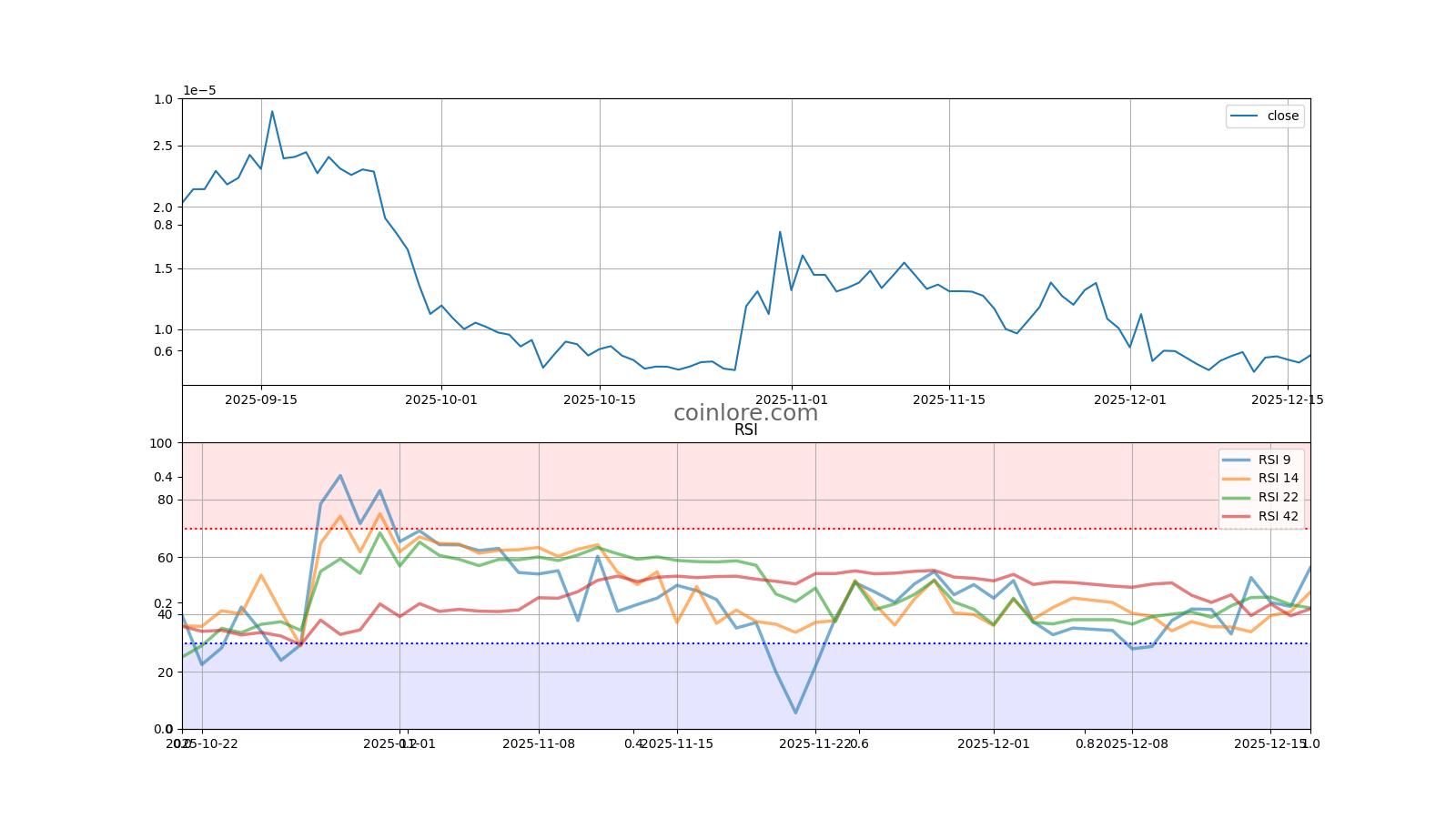 Holdstation RSI indicator