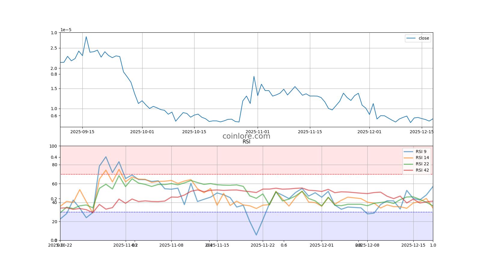 Holdstation RSI indicator