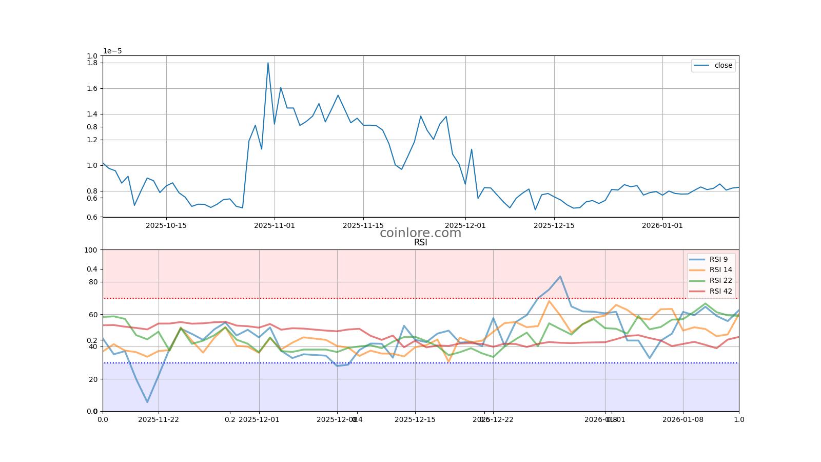 Holdstation RSI indicator