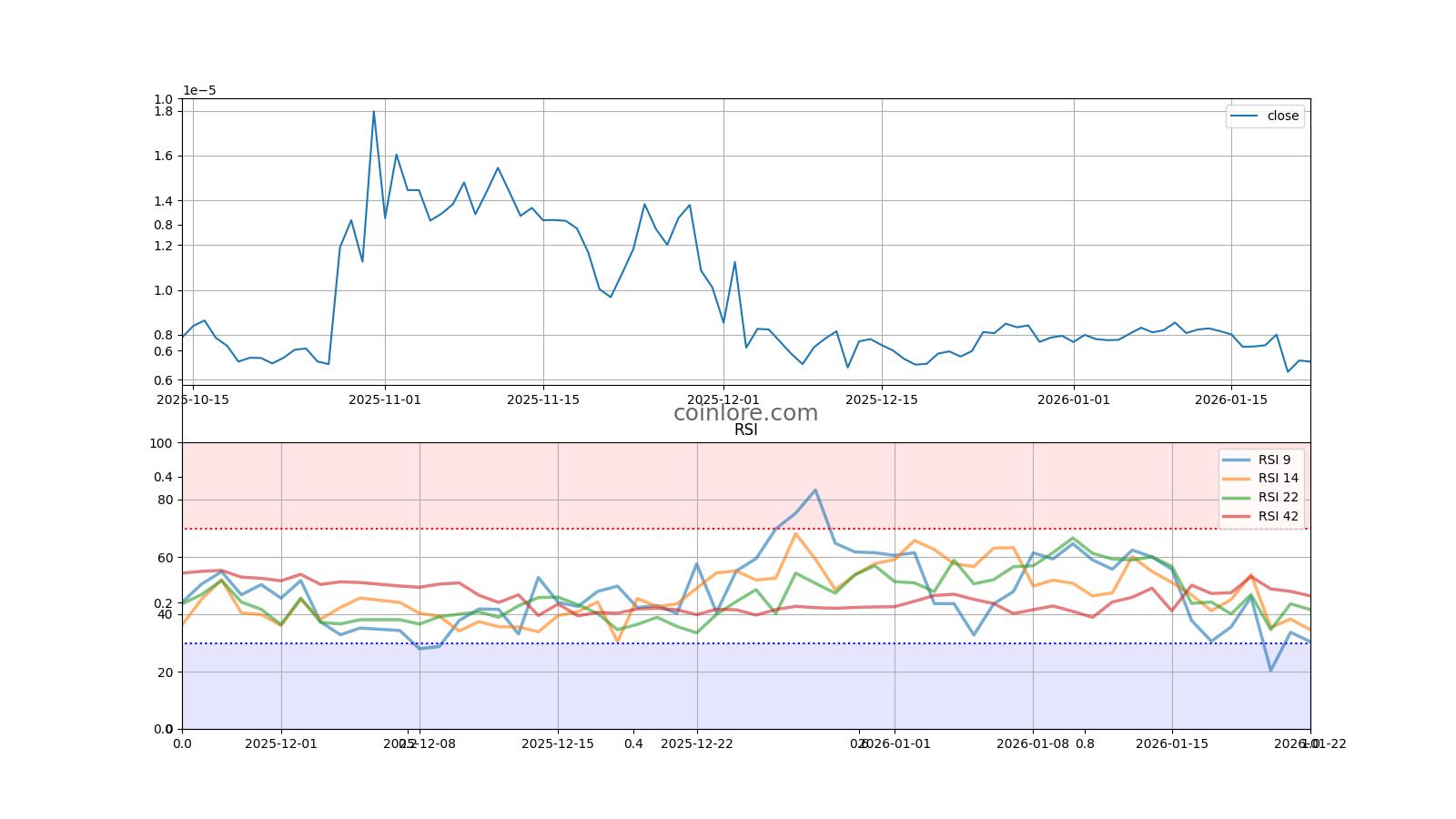 Holdstation RSI indicator
