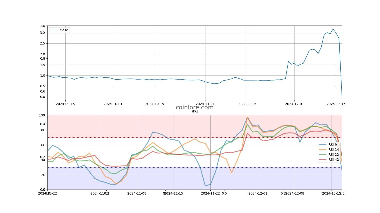 Holdstation RSI indicator