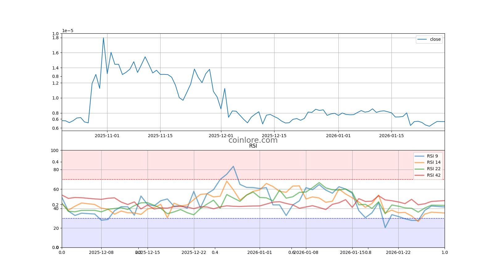 Holdstation RSI indicator