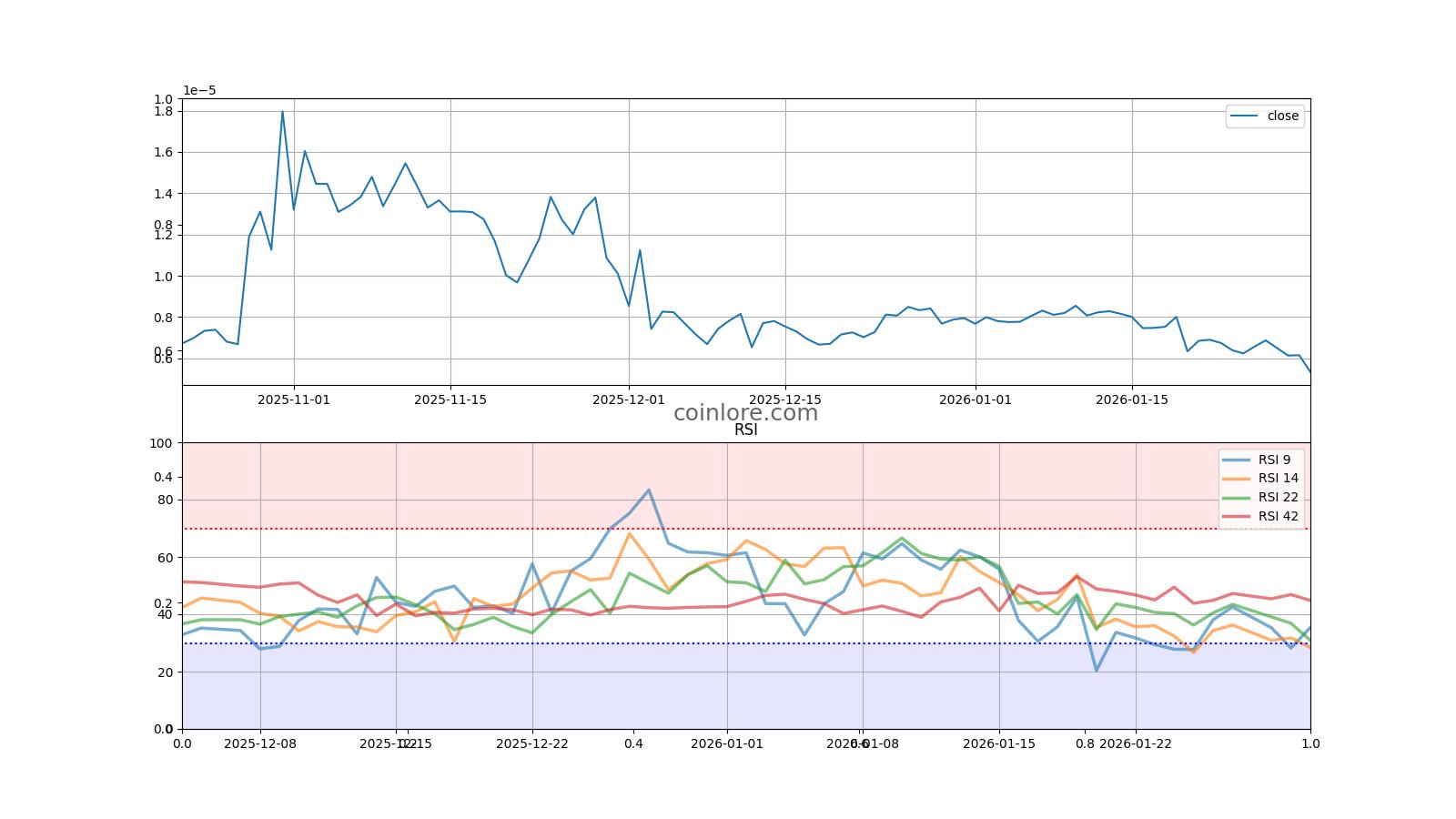Holdstation RSI indicator