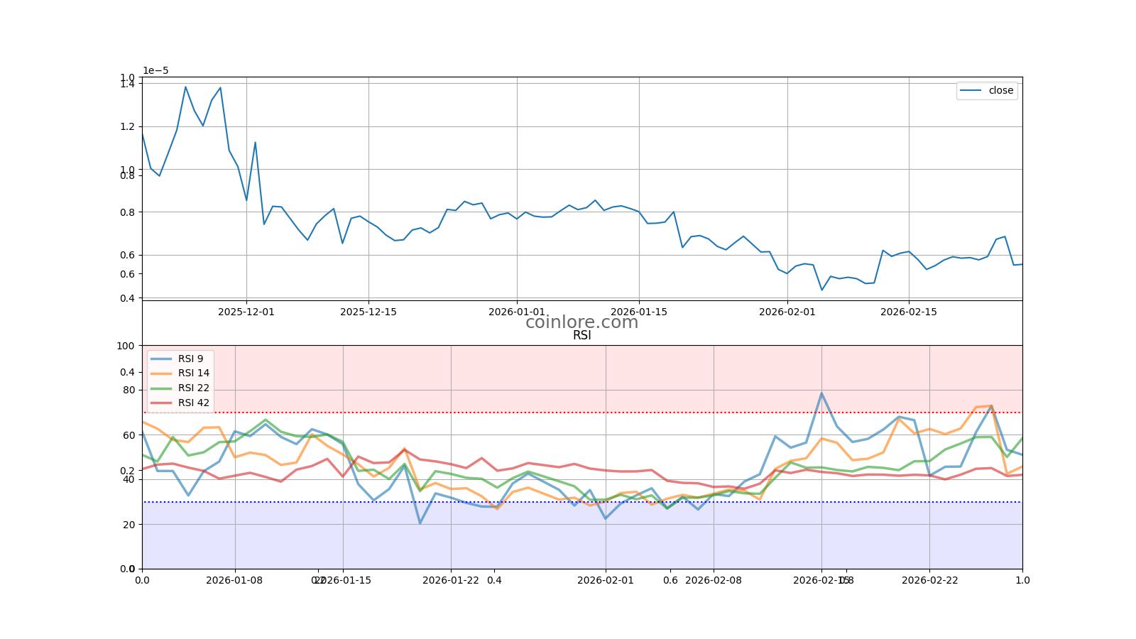 Holdstation RSI indicator