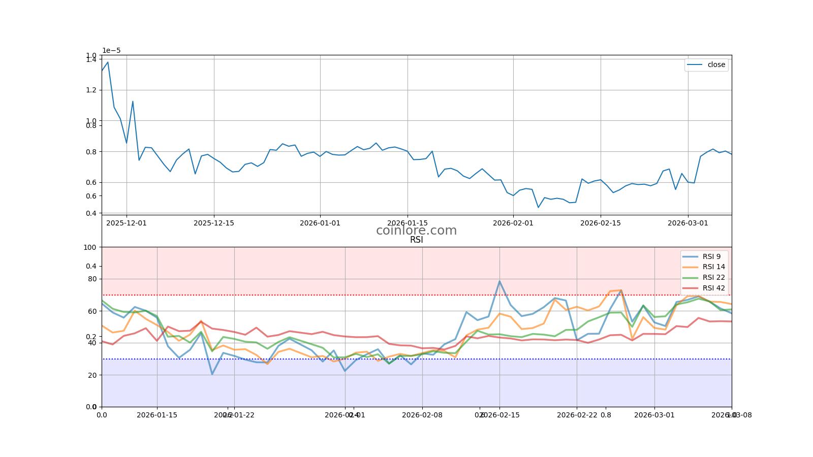 Holdstation RSI indicator