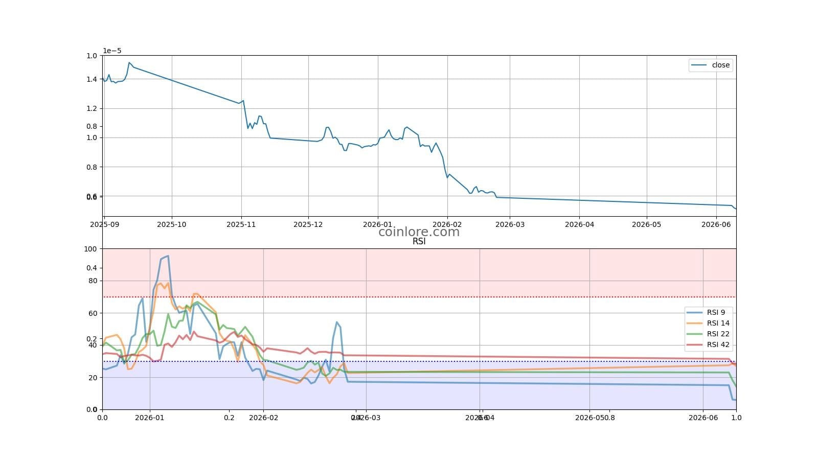 Hole Guys RSI indicator