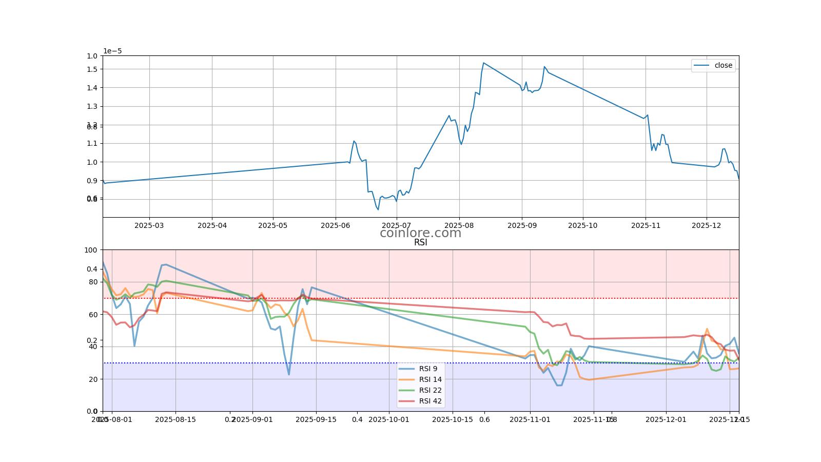 Hole Guys RSI indicator