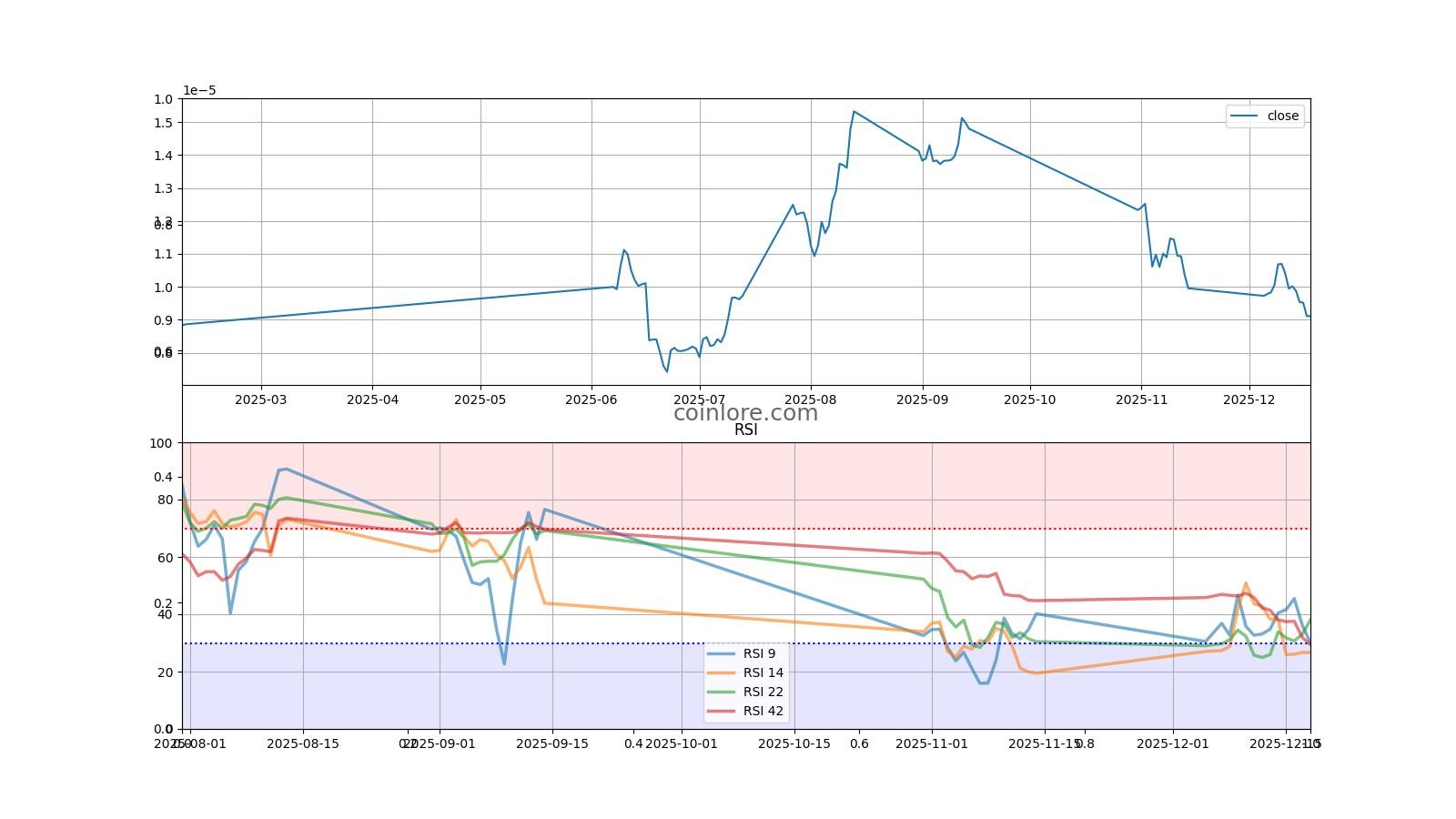 Hole Guys RSI indicator