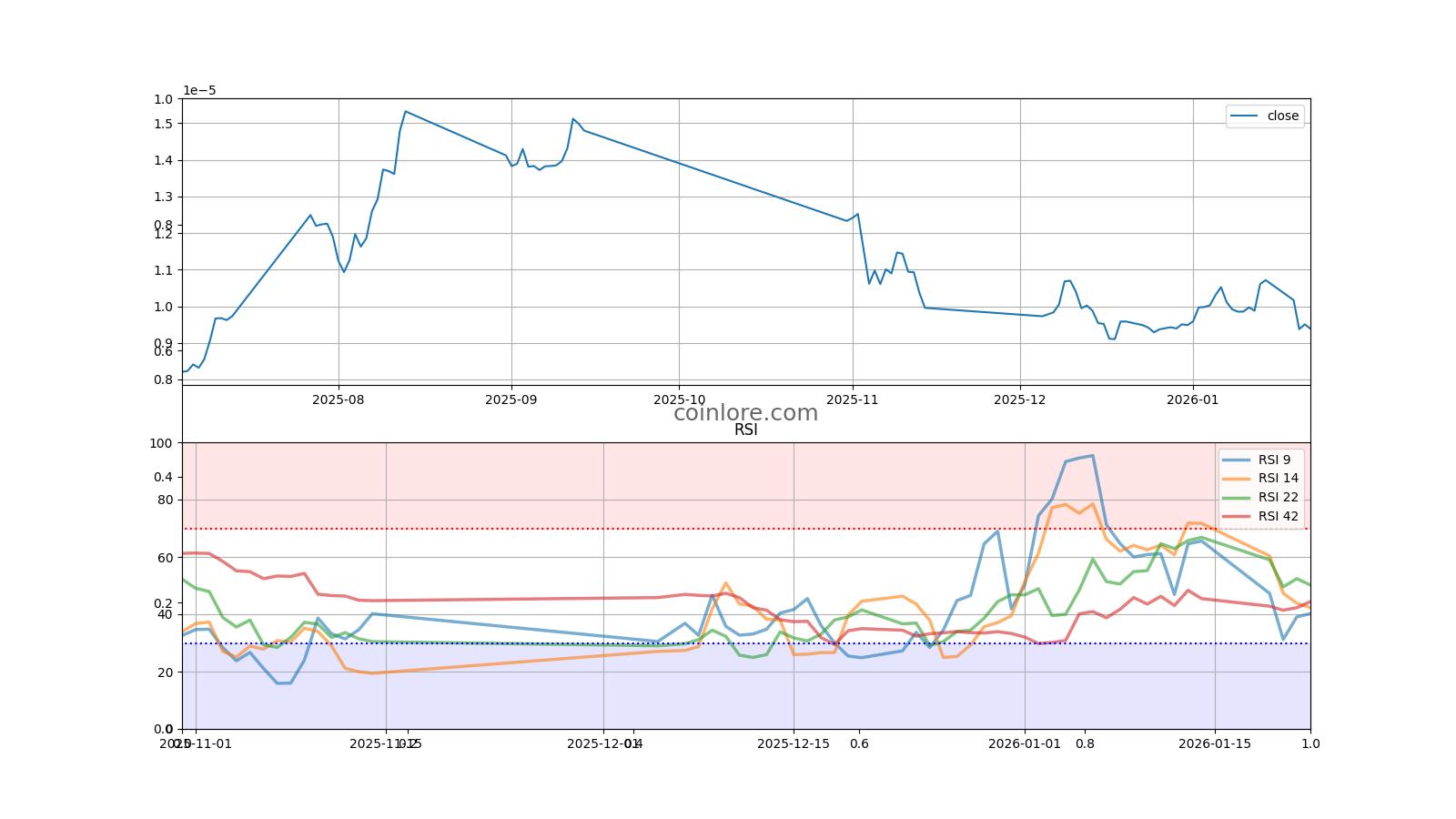 Hole Guys RSI indicator