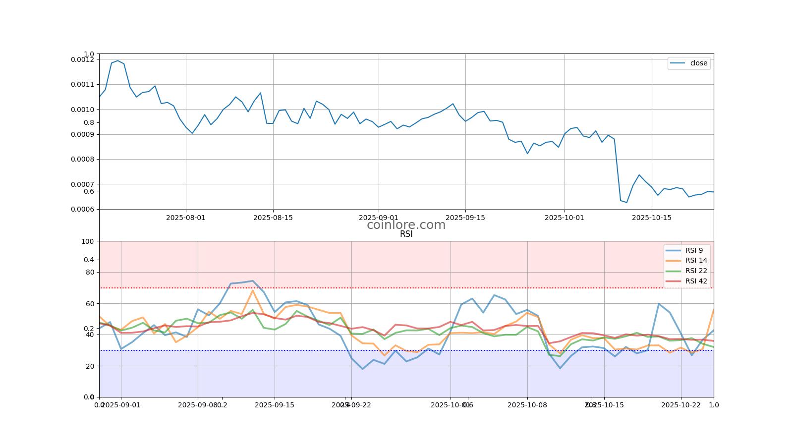 Holo RSI indicator