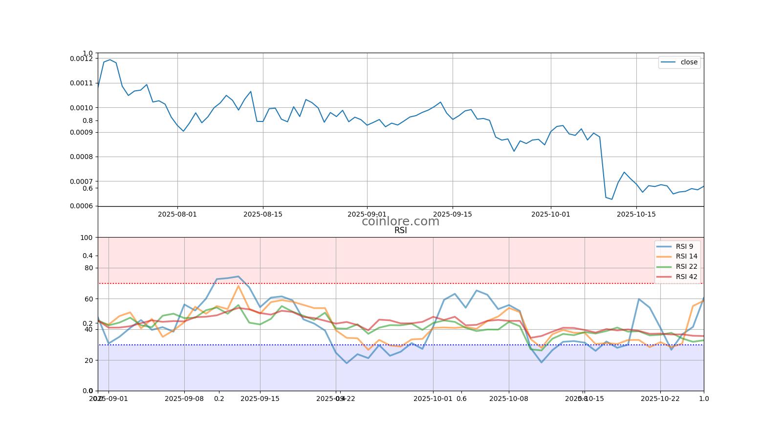 Holo RSI indicator