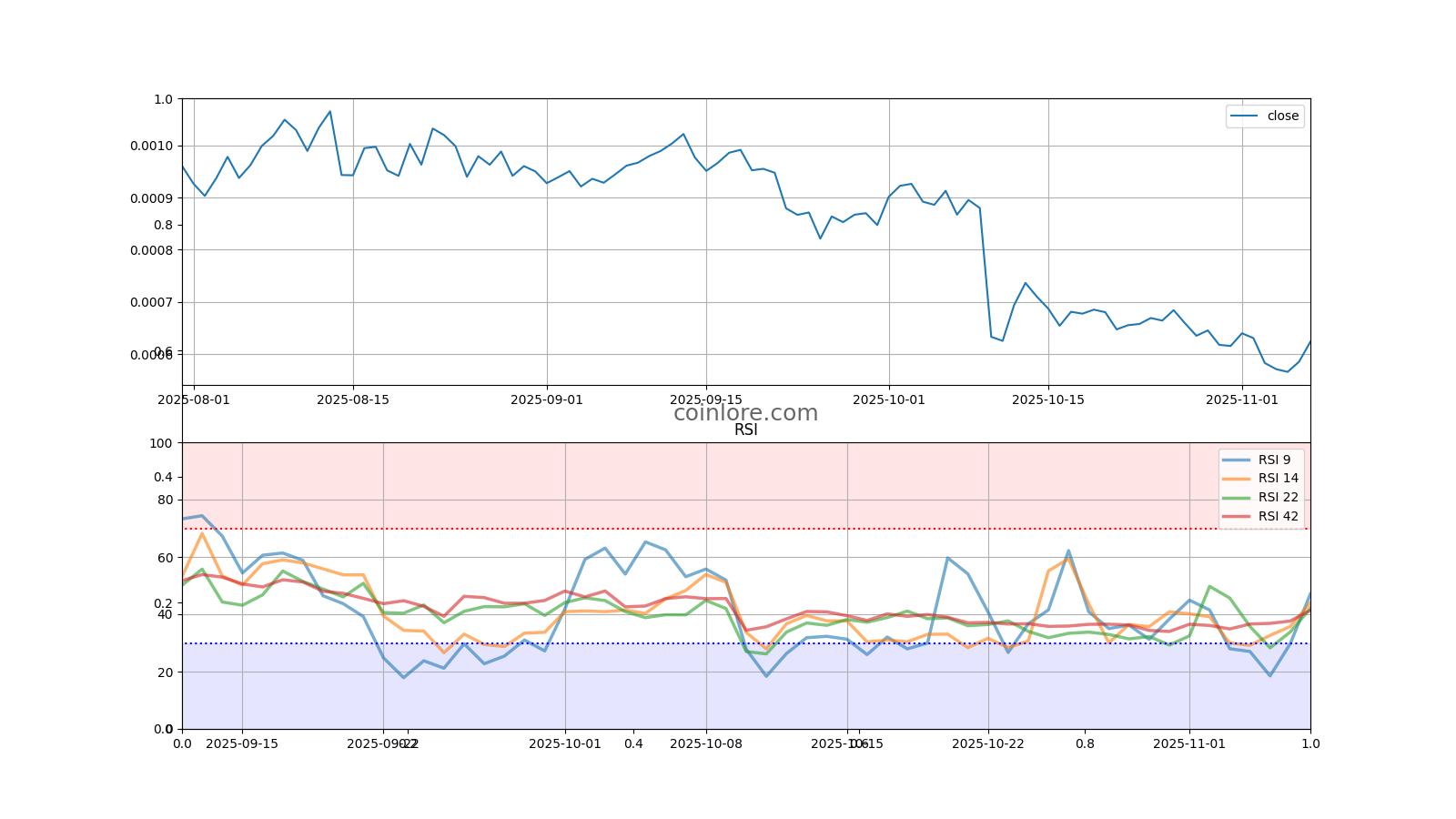 홀로 RSI indicator