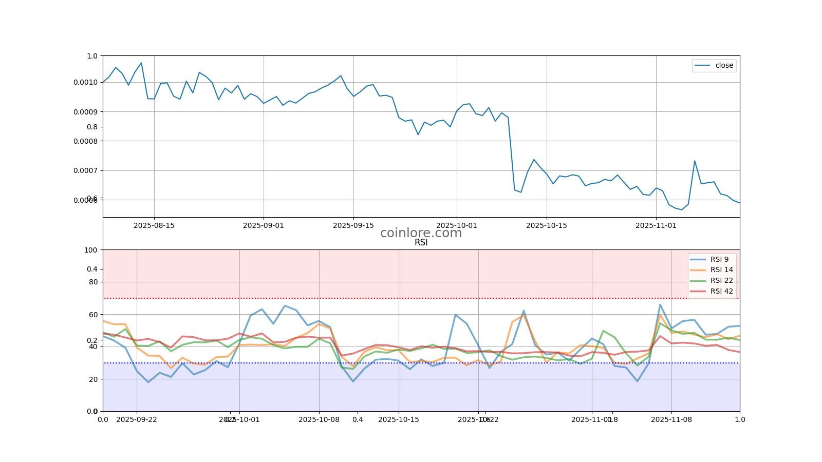 홀로 RSI indicator