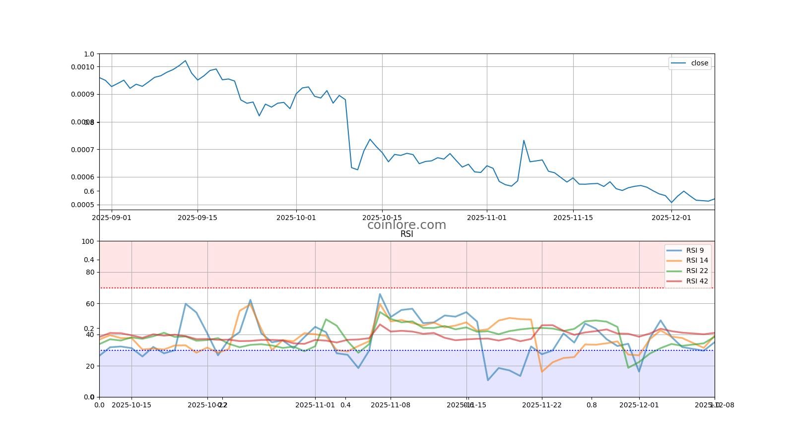 홀로 RSI indicator