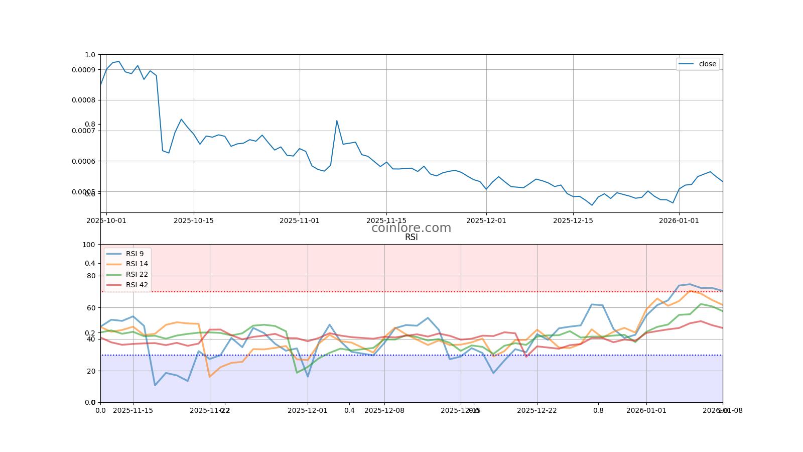 홀로 RSI indicator