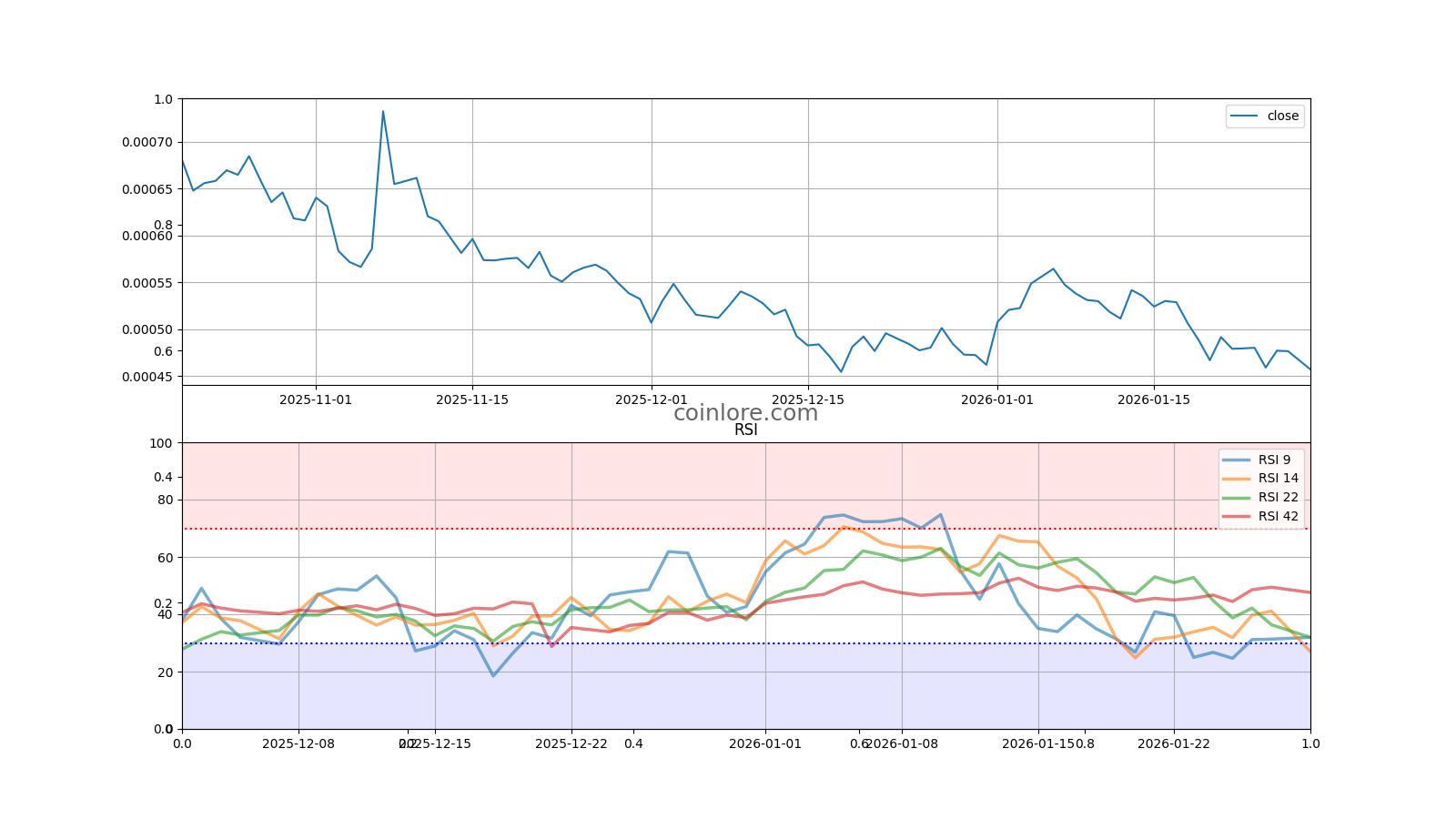 홀로 RSI indicator