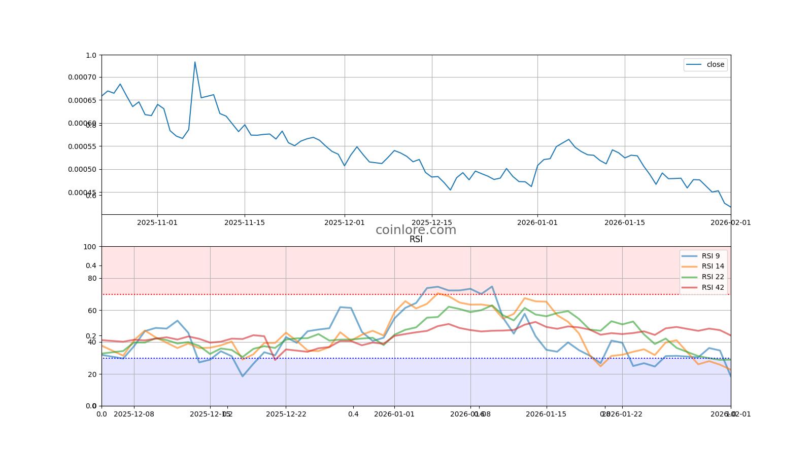 홀로 RSI indicator
