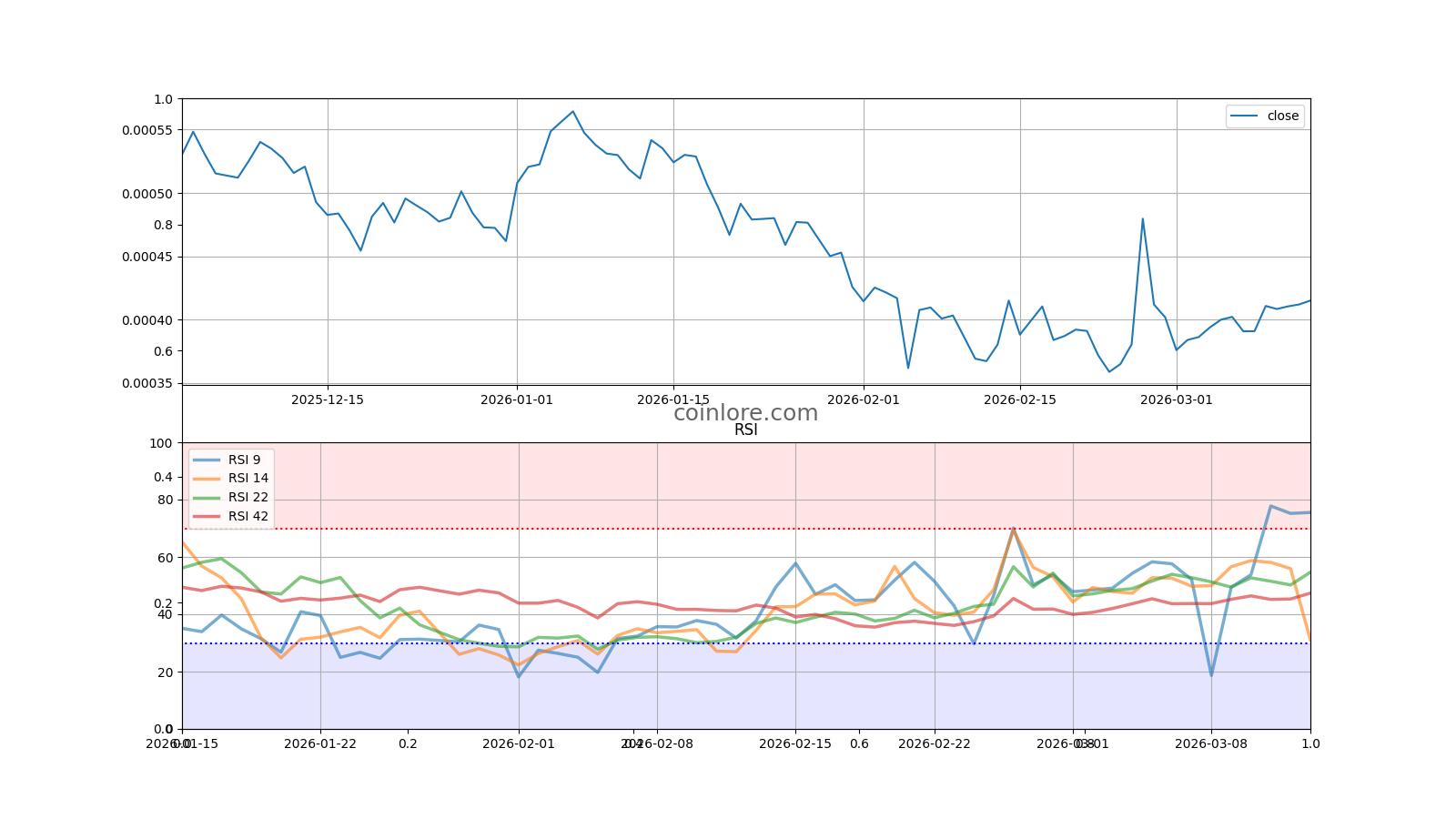 홀로 RSI indicator