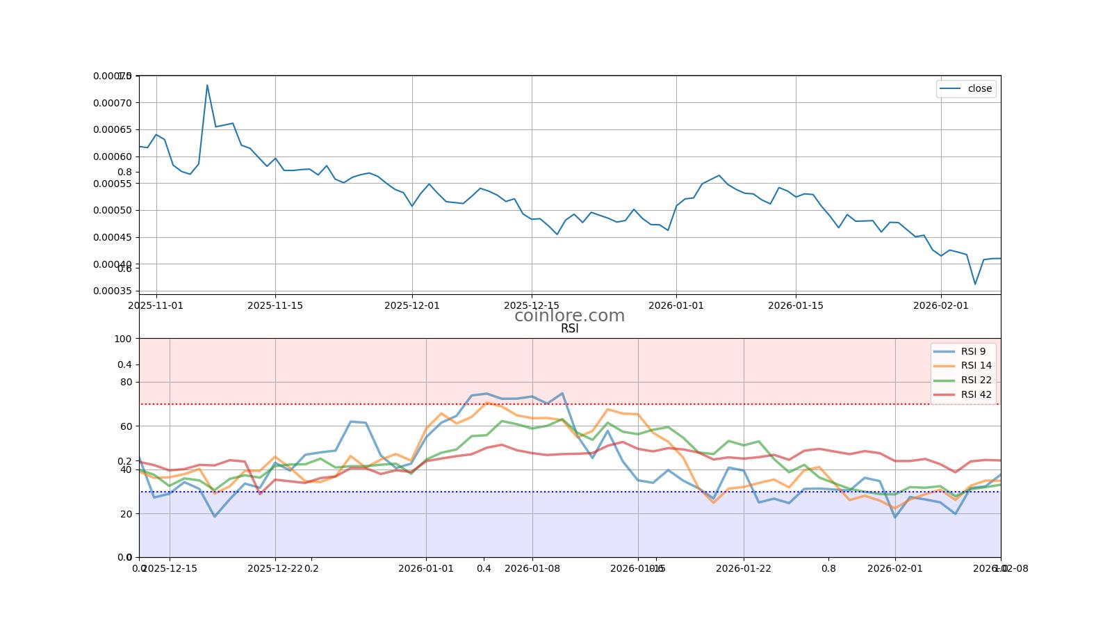 홀로 RSI indicator