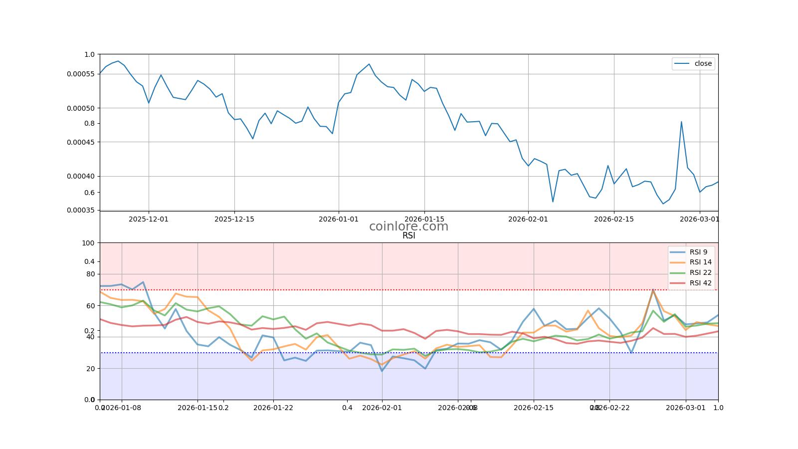 홀로 RSI indicator