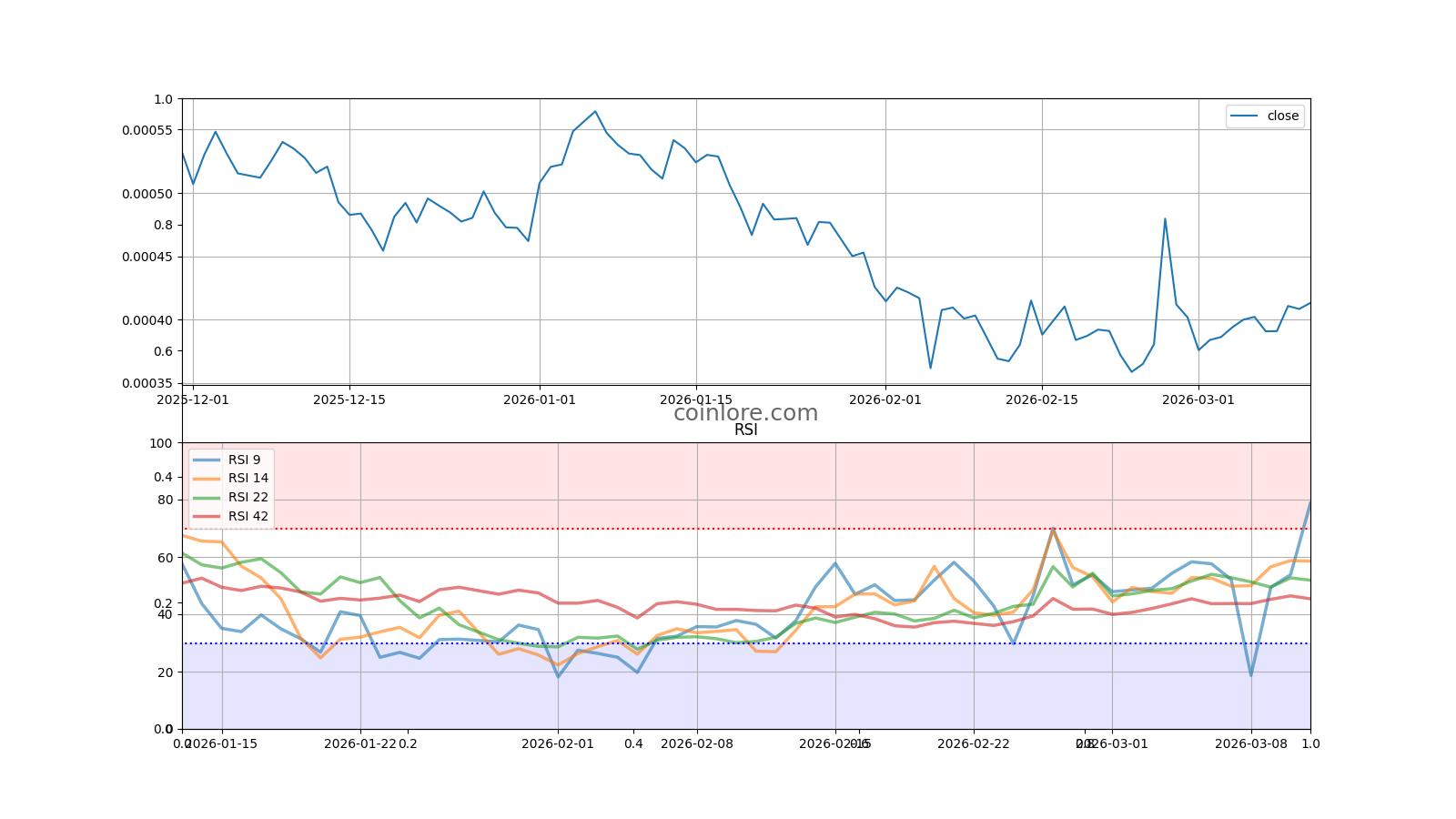 홀로 RSI indicator