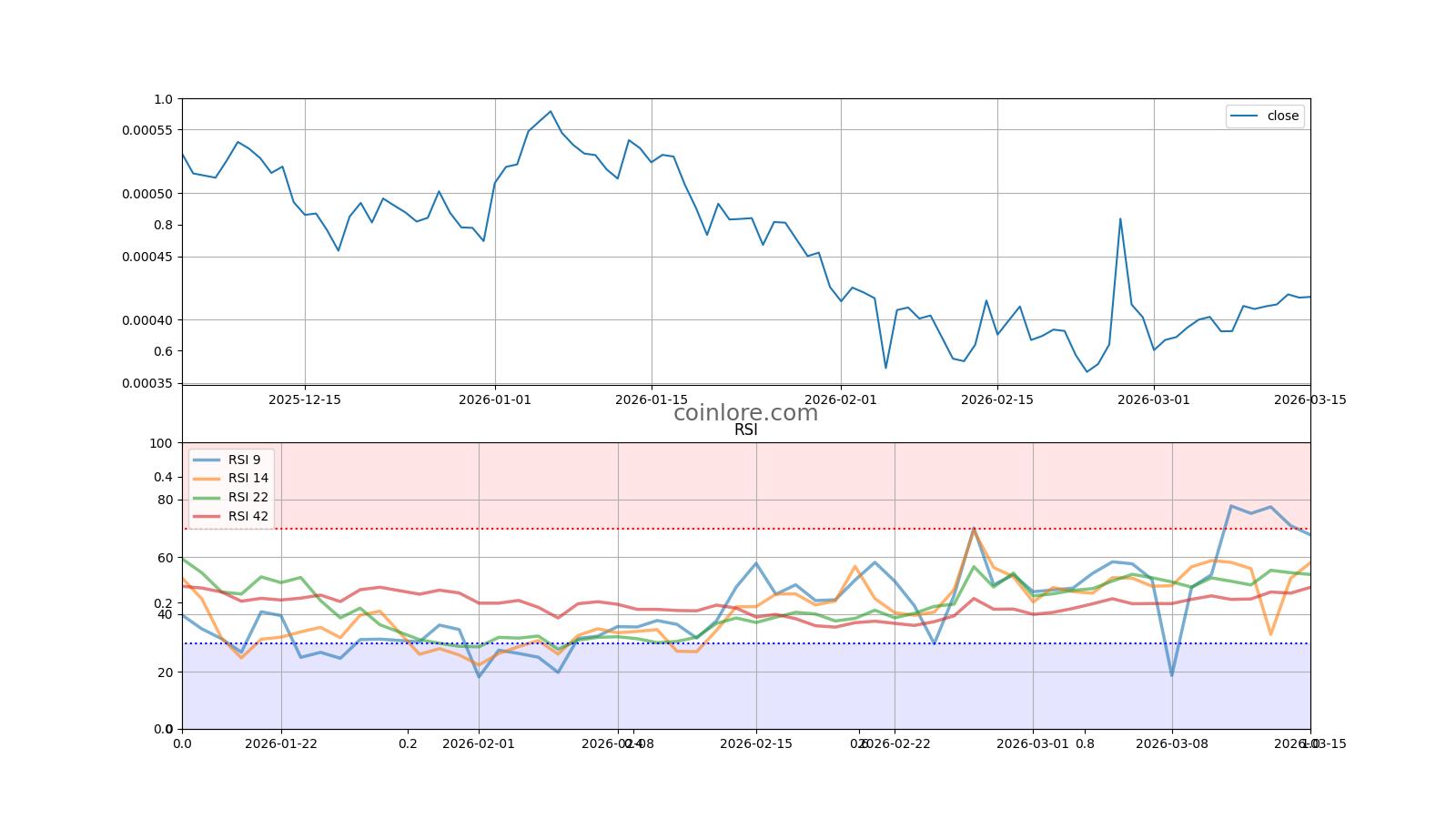 홀로 RSI indicator