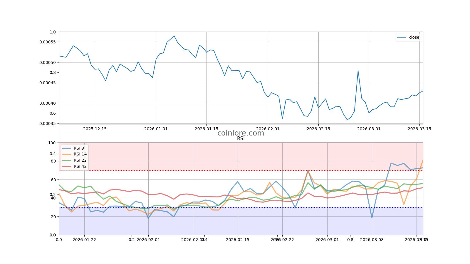 Holo RSI indicator