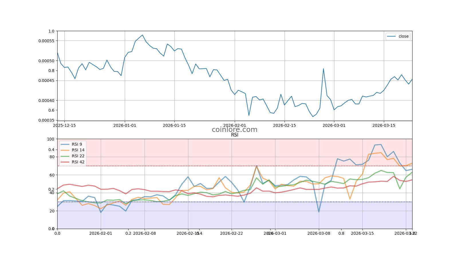 홀로 RSI indicator