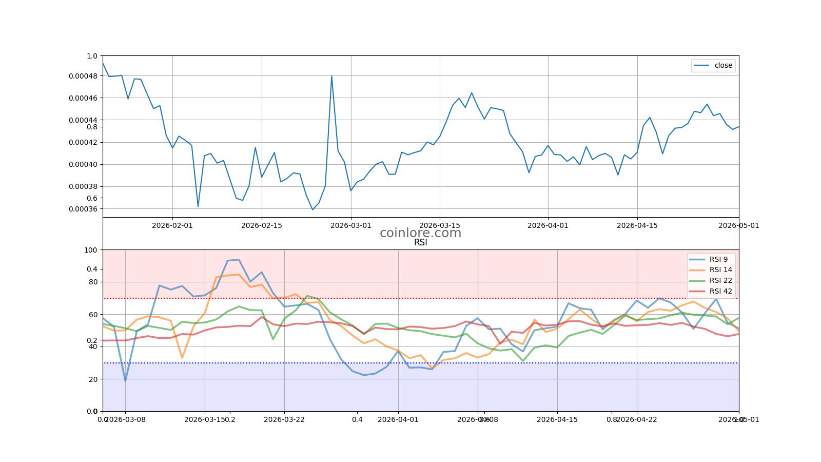 Holo RSI indicator