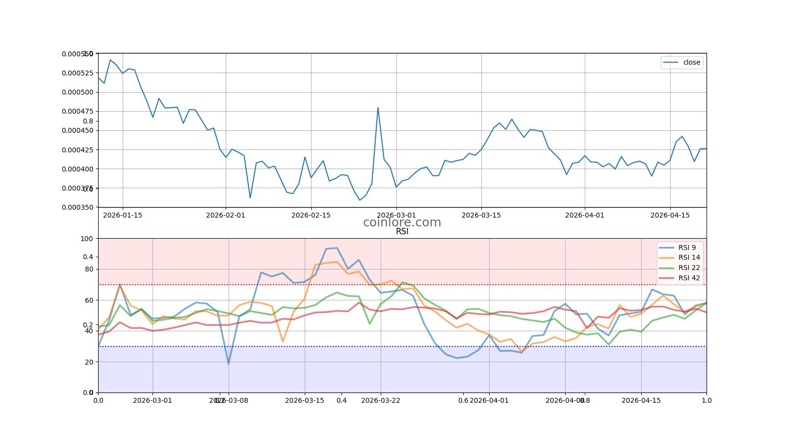 홀로 RSI indicator
