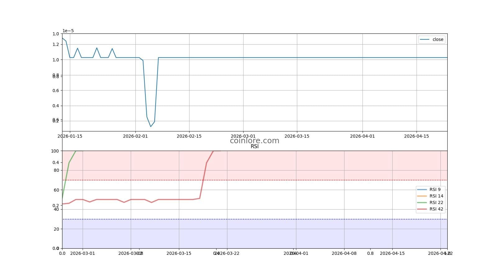 Holograph RSI indicator
