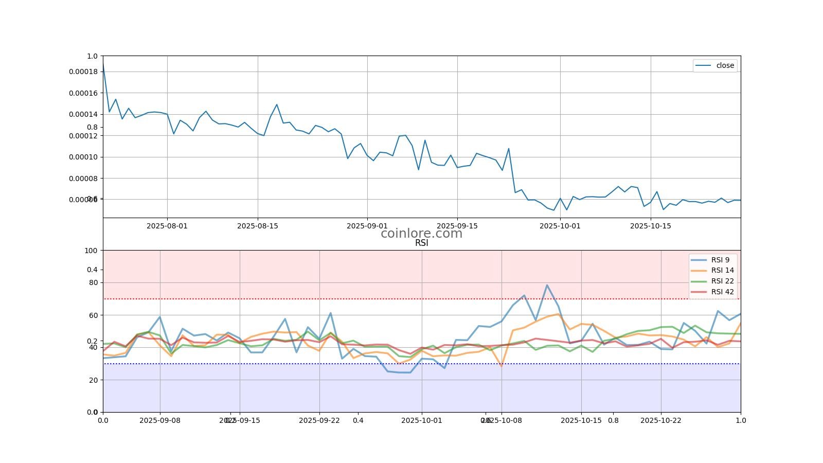 Holograph RSI indicator