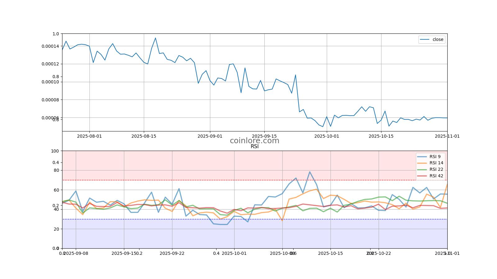 Holograph RSI indicator