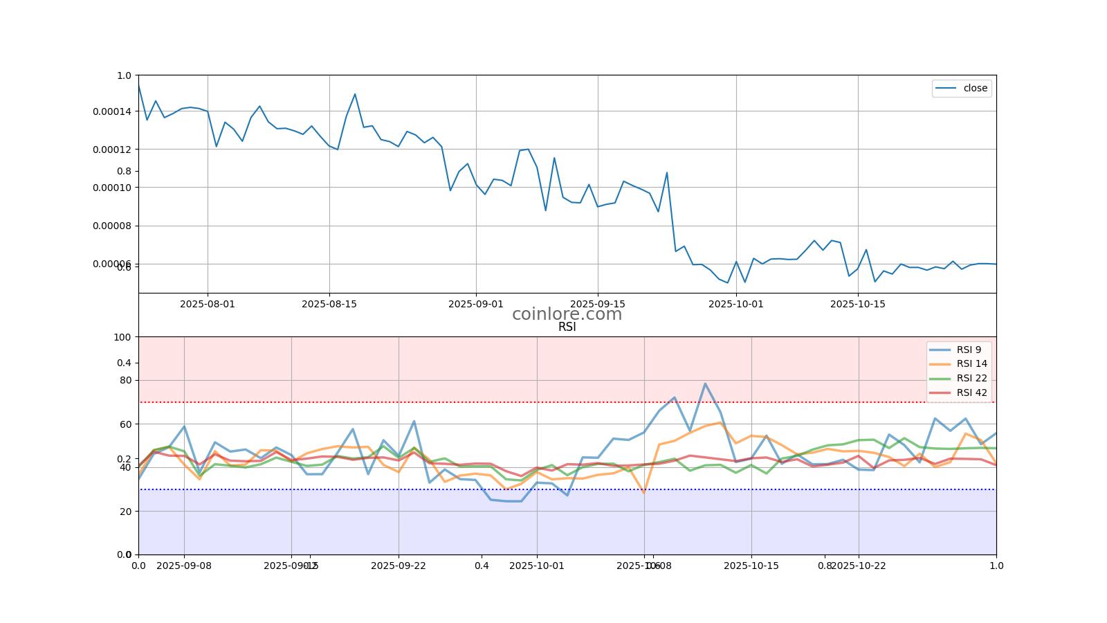 Holograph RSI indicator