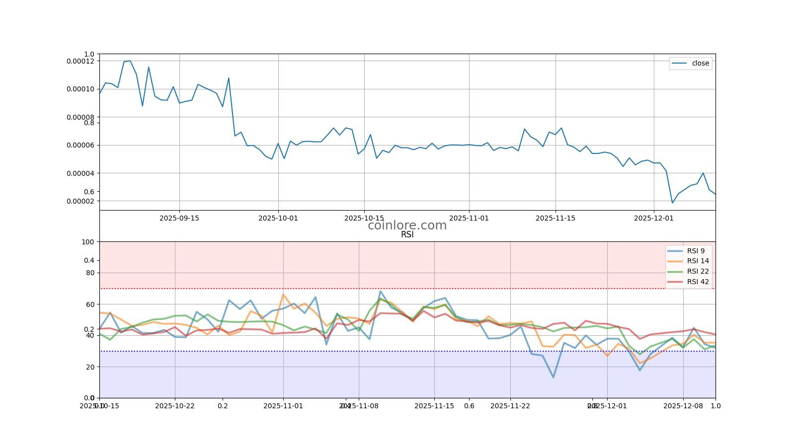 Holograph RSI indicator