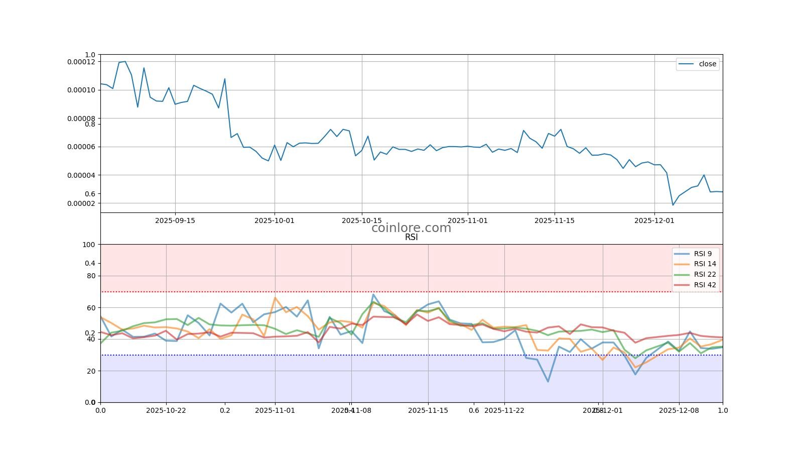 Holograph RSI indicator