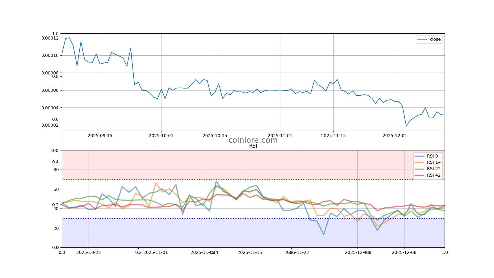 Holograph RSI indicator