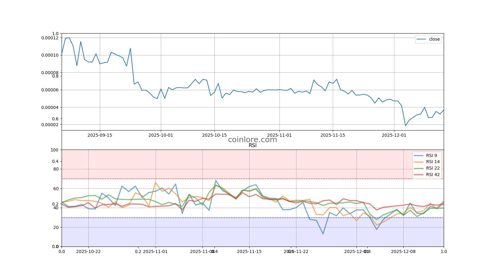 Holograph RSI indicator